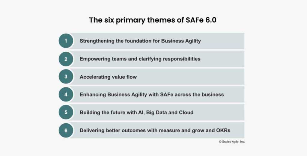 Whats New In Safe 6 0 Pm Partners