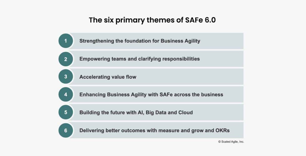 What's new in SAFe 6.0? | PM-Partners