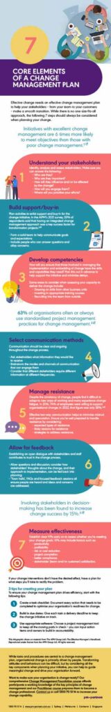 7 core elements of a change management plan | PM-Partners