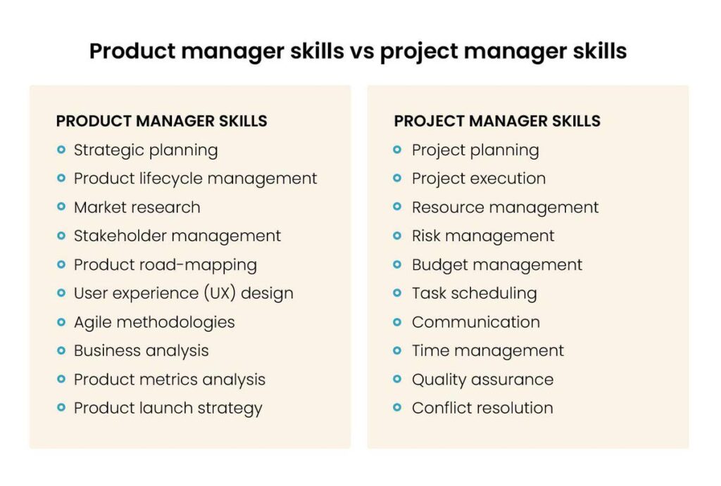 Product manager vs project manager | PM-Partners