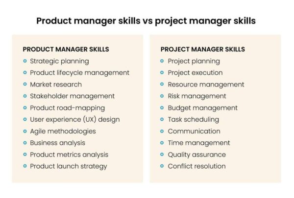 Product manager vs project manager | PM-Partners