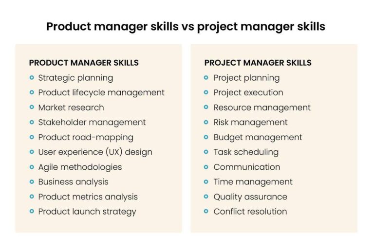 Product manager vs project manager | PM-Partners